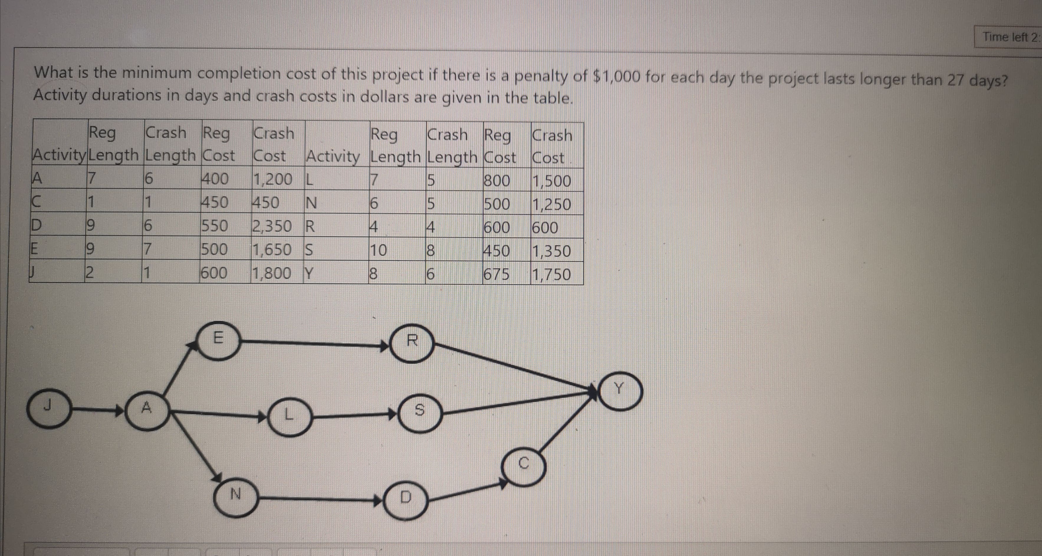 What is the minimum completion cost of this project | Chegg.com