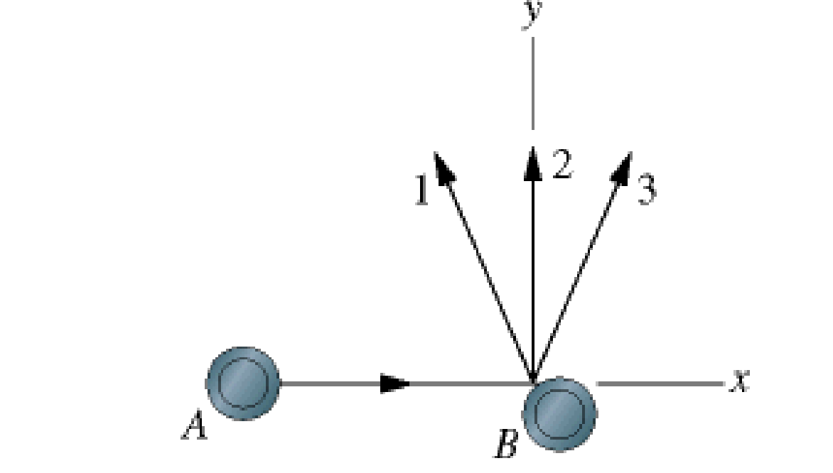 Solved ] A projectile hockey puck A, with initial momentum 5 | Chegg.com
