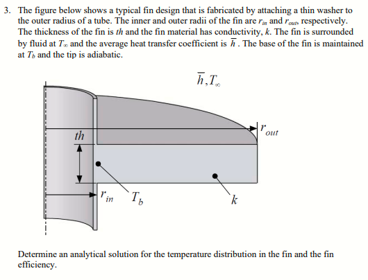 Solved 3. The figure below shows a typical fin design that | Chegg.com
