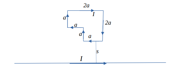 Solved Find the force on a loop placed near an endless | Chegg.com