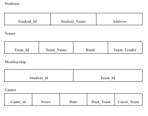 Solved Please sir, I want a clear, detailed, excellent and | Chegg.com