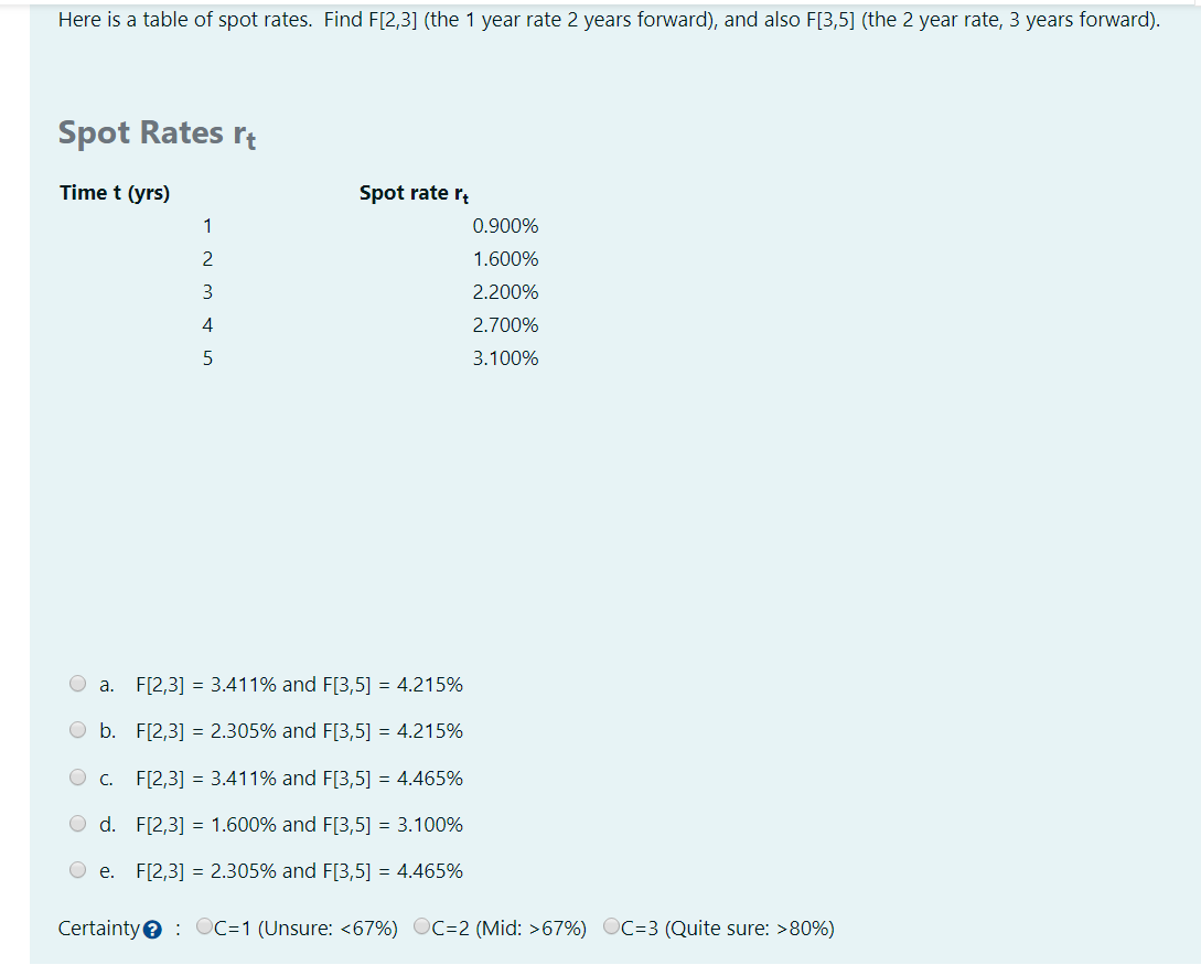 Solved Here is a table of spot rates. Find F[2,3] (the 1 | Chegg.com