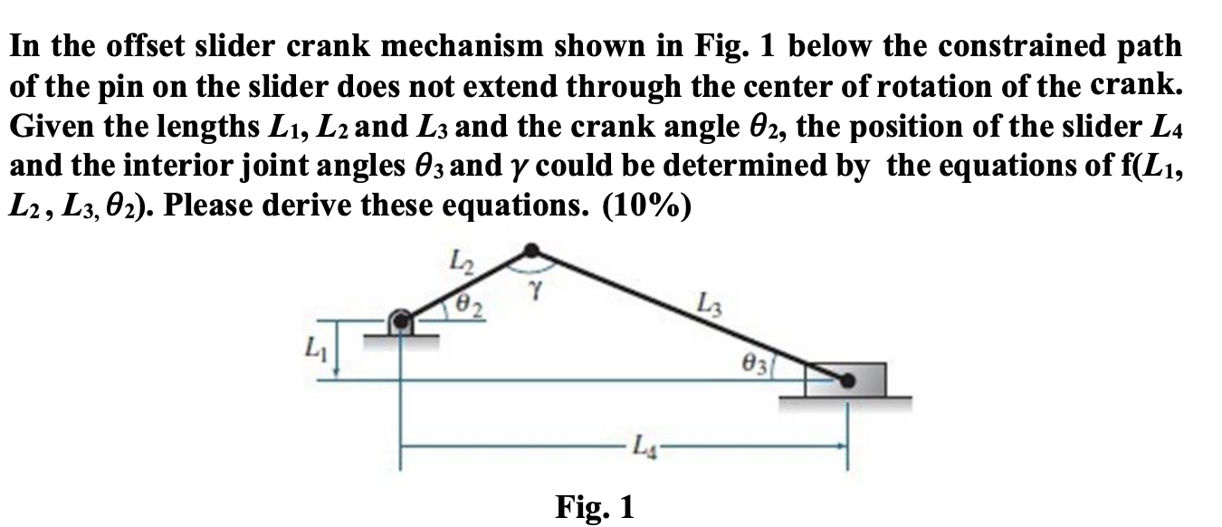 Solved In the offset slider crank mechanism shown in Fig. 1 | Chegg.com