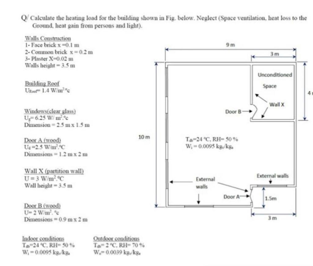Solved Q. Calculate the heating load for the building shown | Chegg.com