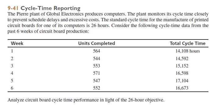 Solved 9-4 I Cycle-Time Reporting The Pierre plant of Global | Chegg.com