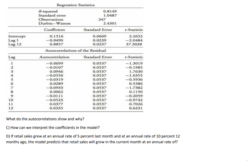 We decide to use non-seasonally adjusted data on | Chegg.com