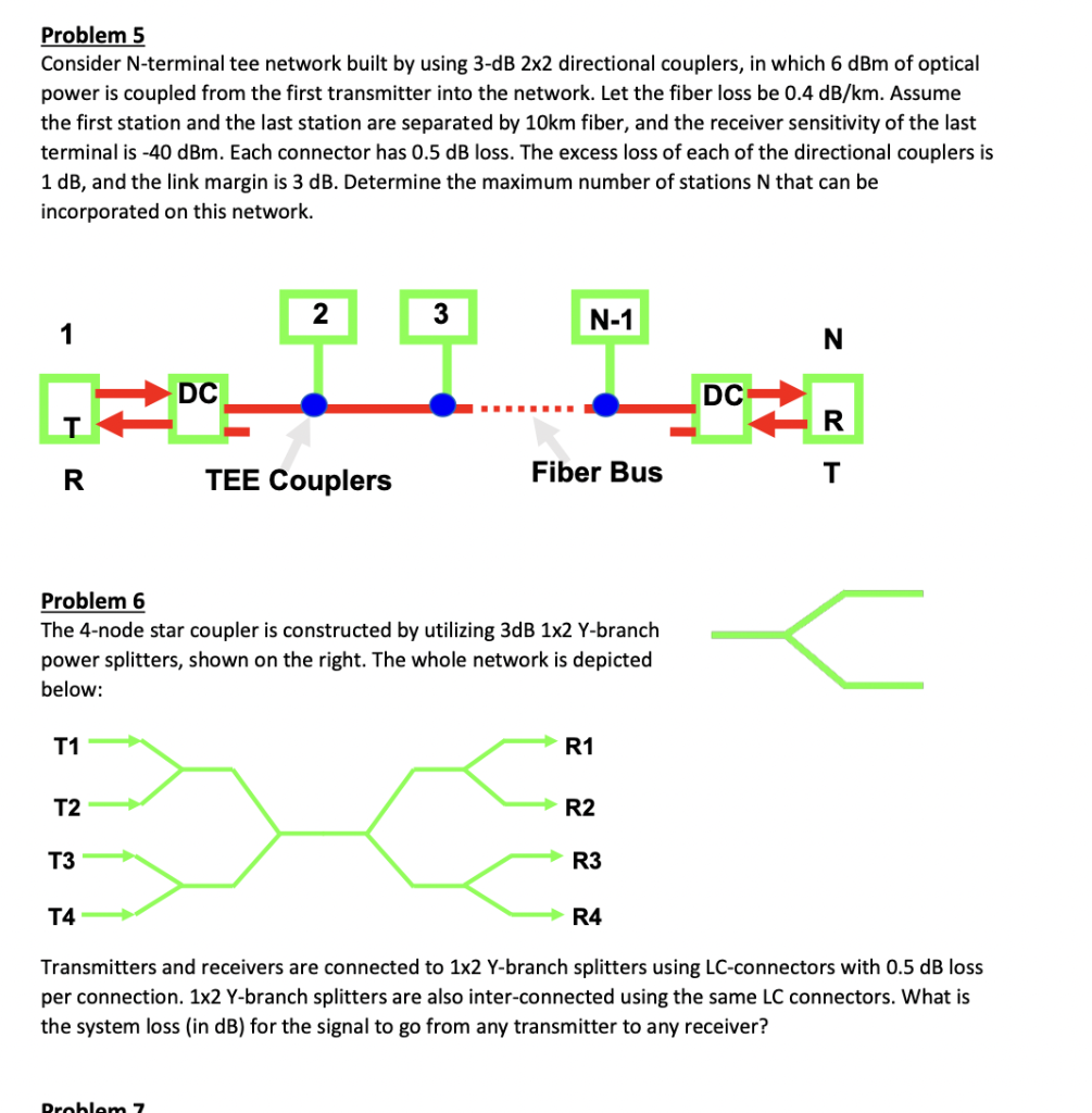 Solved Problem 5 Consider N-terminal tee network built by | Chegg.com
