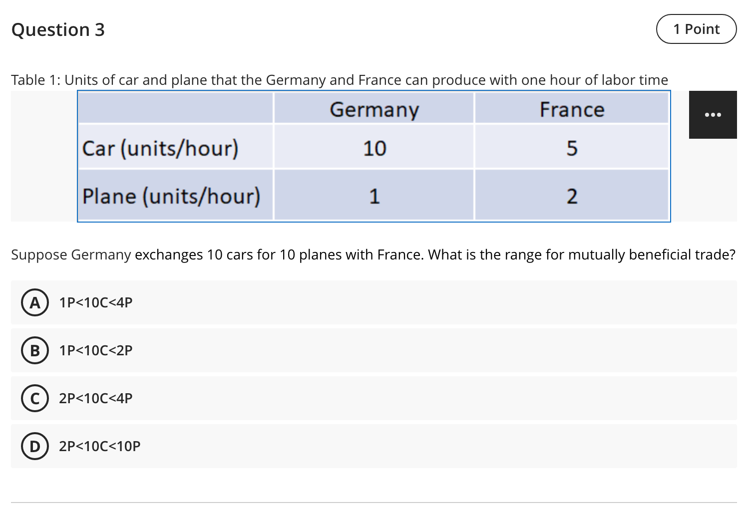 Solved Question 3 1 Point Table 1: Units of car and plane | Chegg.com
