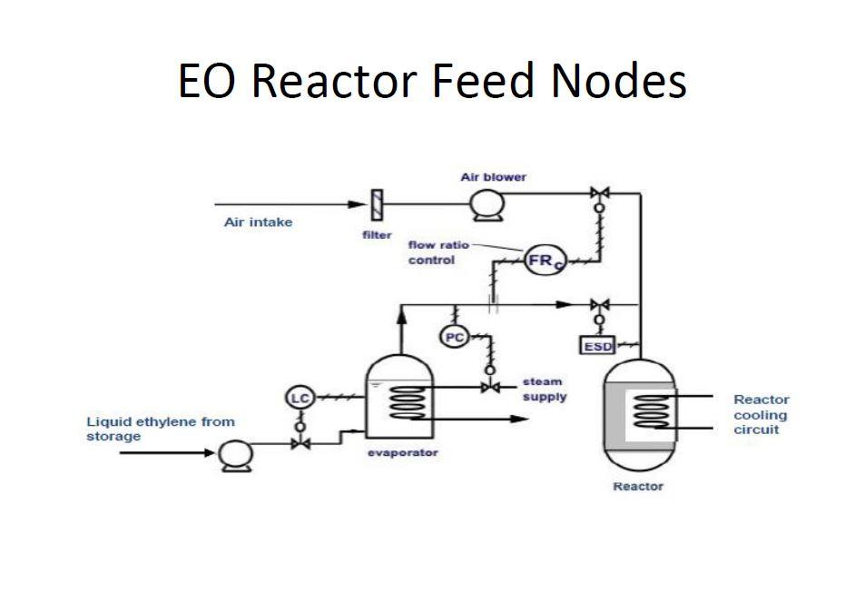 Fault tree with a top event ‘Flammable mixture to | Chegg.com