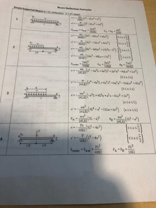 Solved Problem 1 Tributary Loads & Load Paths, Load | Chegg.com