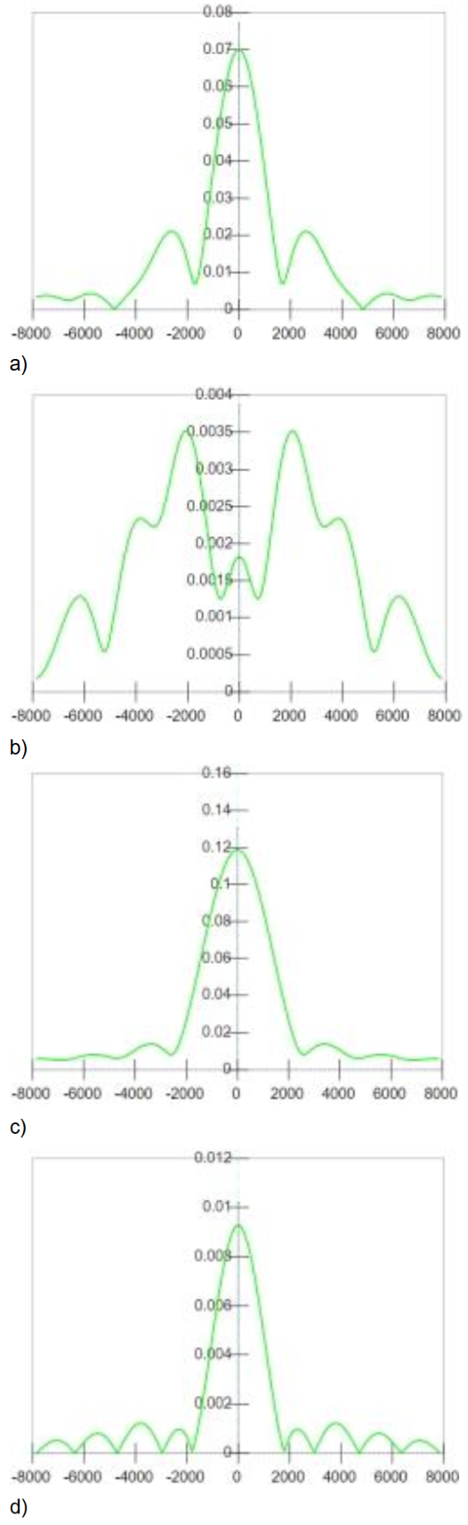 solved-the-graph-shows-a-non-periodic-function-graphed-chegg