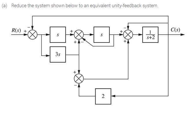 Solved a) Reduce the system shown below to an equivalent | Chegg.com