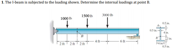Solved 1. The I-beam is subjected to the loading shown. | Chegg.com