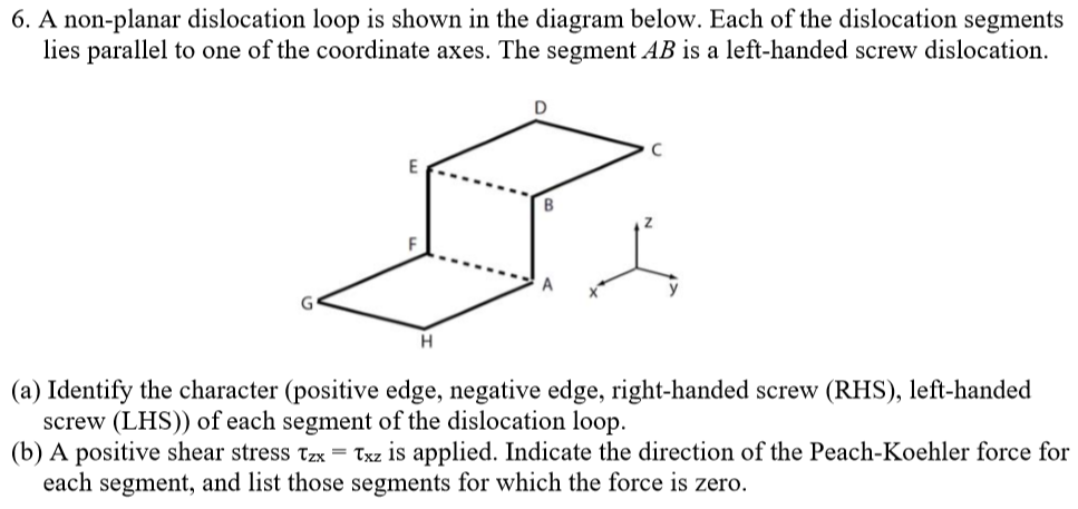 6. A non-planar dislocation loop is shown in the | Chegg.com