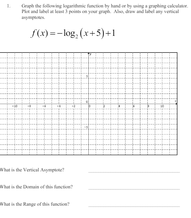 Solved Plot and label at least 3 ﻿points on your graph. | Chegg.com