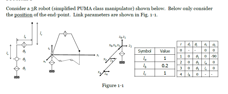 Consider a 3R robot (simplified PUMA class | Chegg.com
