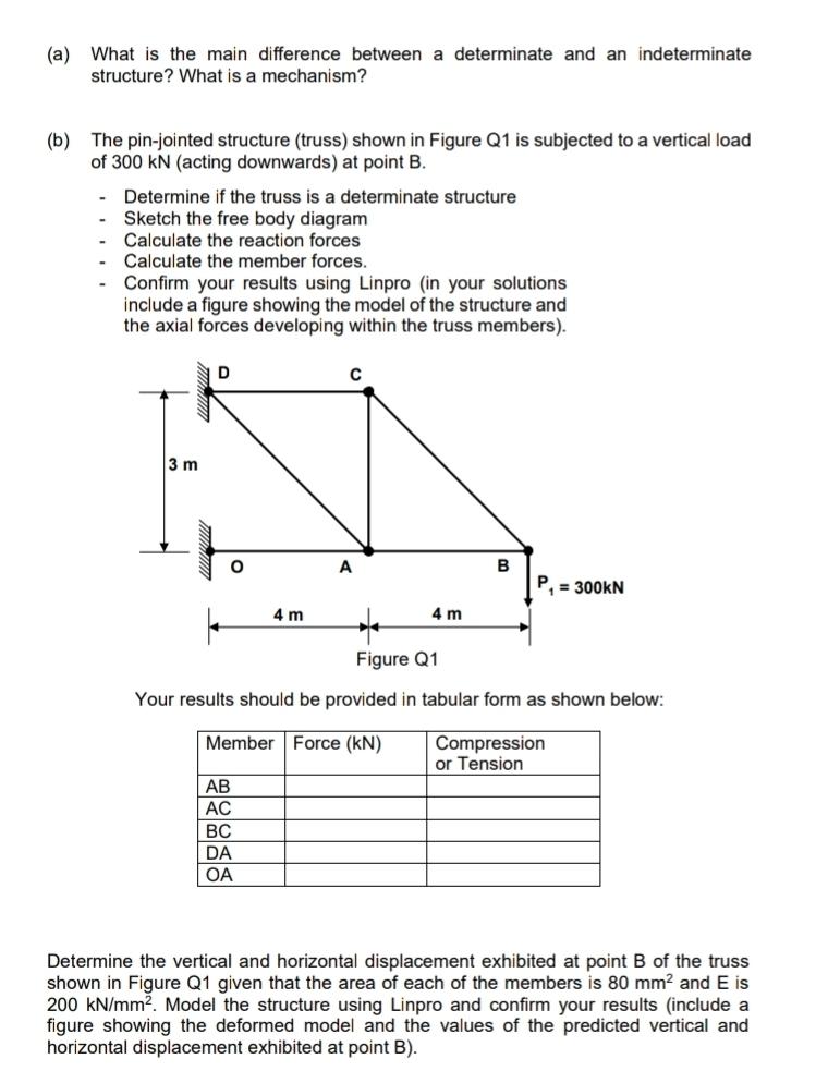Solved (a) What is the main difference between a determinate | Chegg.com