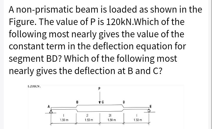 Solved A non-prismatic beam is loaded as shown in the | Chegg.com