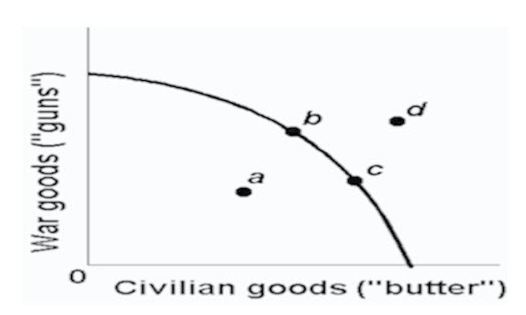 Solved A GraphThis Graph shows production possibility | Chegg.com
