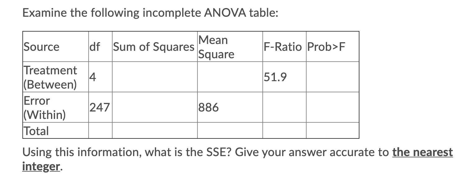 Solved Examine the following incomplete ANOVA table: Source | Chegg.com