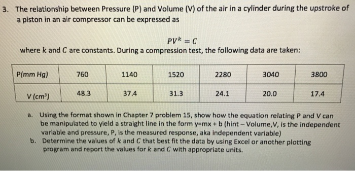 Solved The relationship between Pressure (P) and Volume (V) | Chegg.com