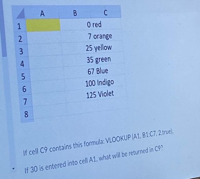 Solved A B 1 2 C O red 7 orange 25 yellow 35 green 3 4 תס ס | Chegg.com