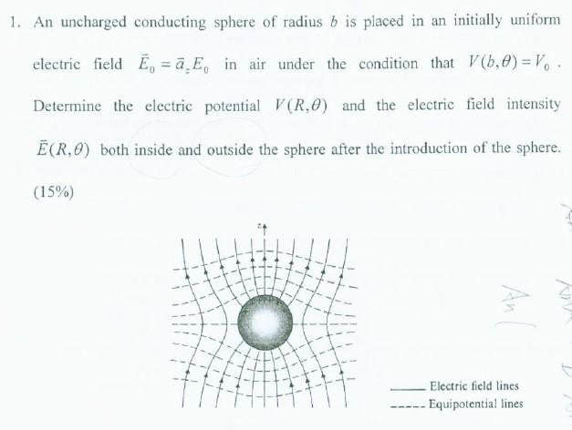 Solved 1. An uncharged conducting sphere of radius b is | Chegg.com