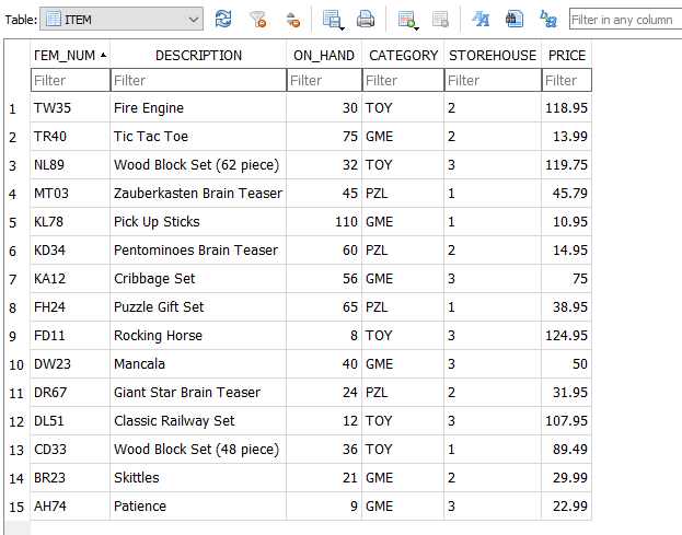 Create a data dictionary for all the tables in the | Chegg.com