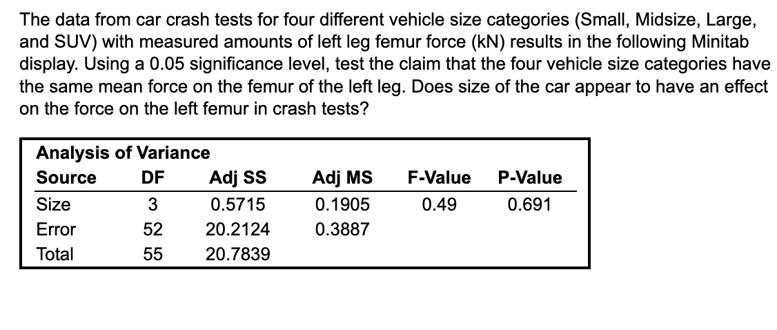 Solved The data from car crash tests for four different | Chegg.com