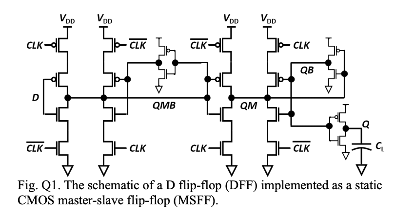 Refer to the MSFF in Fig. Q1 and answer the | Chegg.com