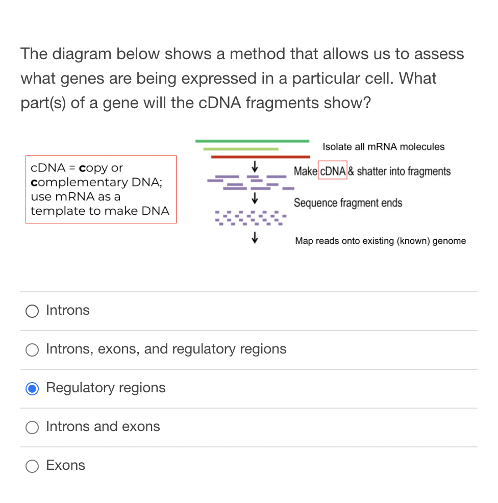 The diagram below shows a method that allows us to | Chegg.com