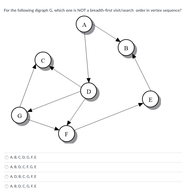Solved For the following digraph G, which one is NOT a | Chegg.com