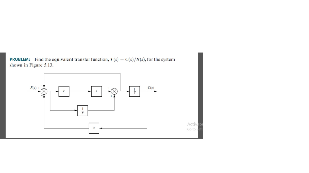 Solved PROBLEM: Find the equivalent transfer function, T(s)- | Chegg.com