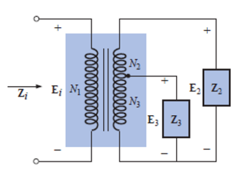 1) ﻿Find the relationship between the input impedance | Chegg.com