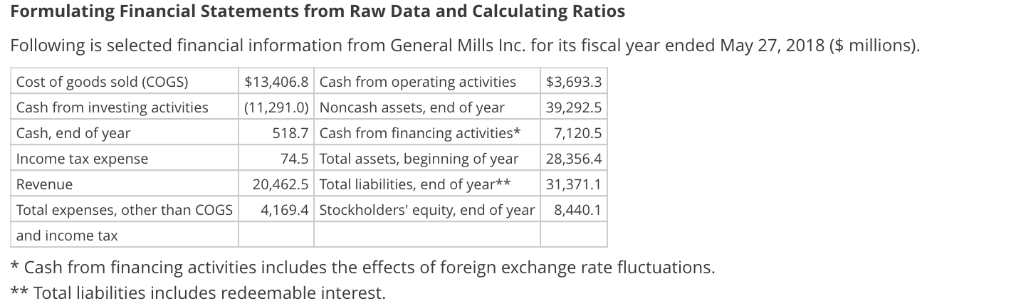 Solved Formulating Financial Statements from Raw Data and | Chegg.com