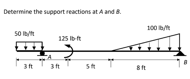 Solved Determine the support reactions at A and B. | Chegg.com