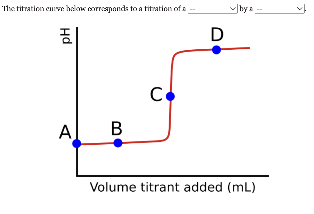 Solved The titration curve below corresponds to a titration | Chegg.com