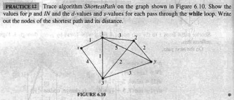 Solved PRACTICE 12 Trace algorithm Shortest Path on the | Chegg.com