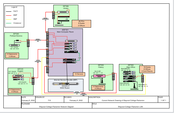 Legend ID 22 Libry Cate MF SMF Crner 28 PC Desks 20 | Chegg.com