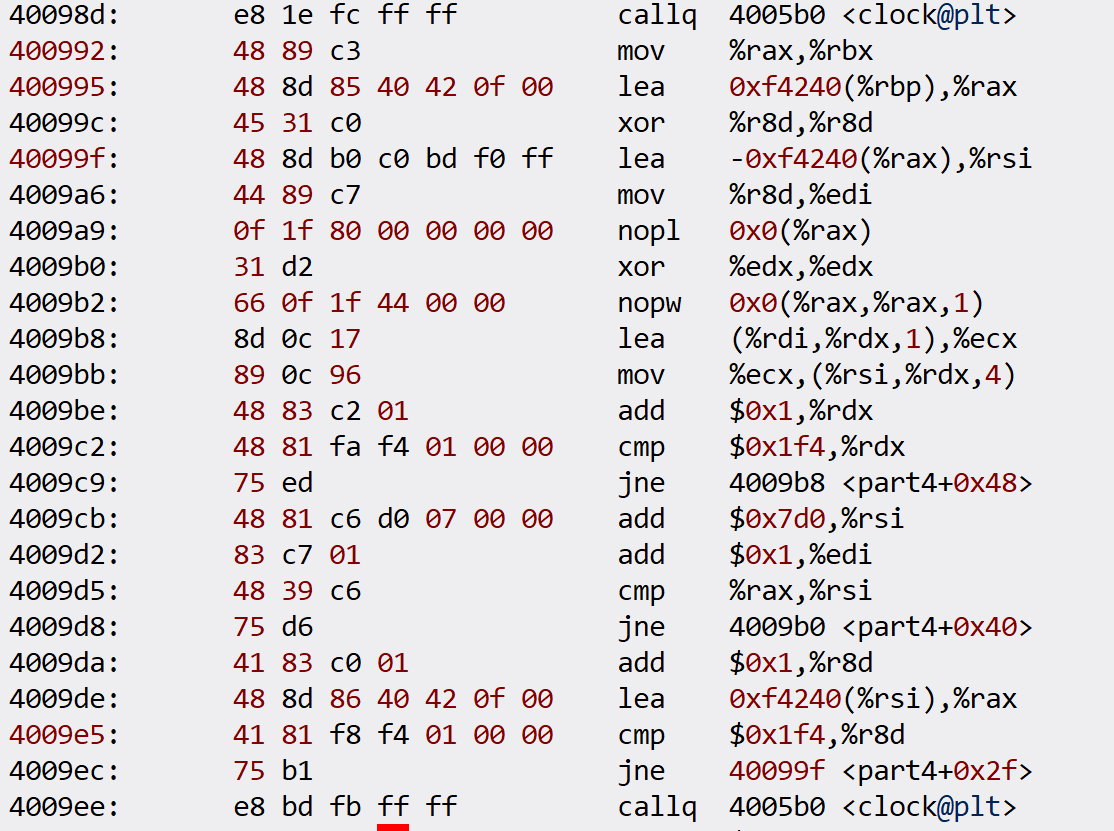 Solved In the optimized code, the loop variables have sort | Chegg.com