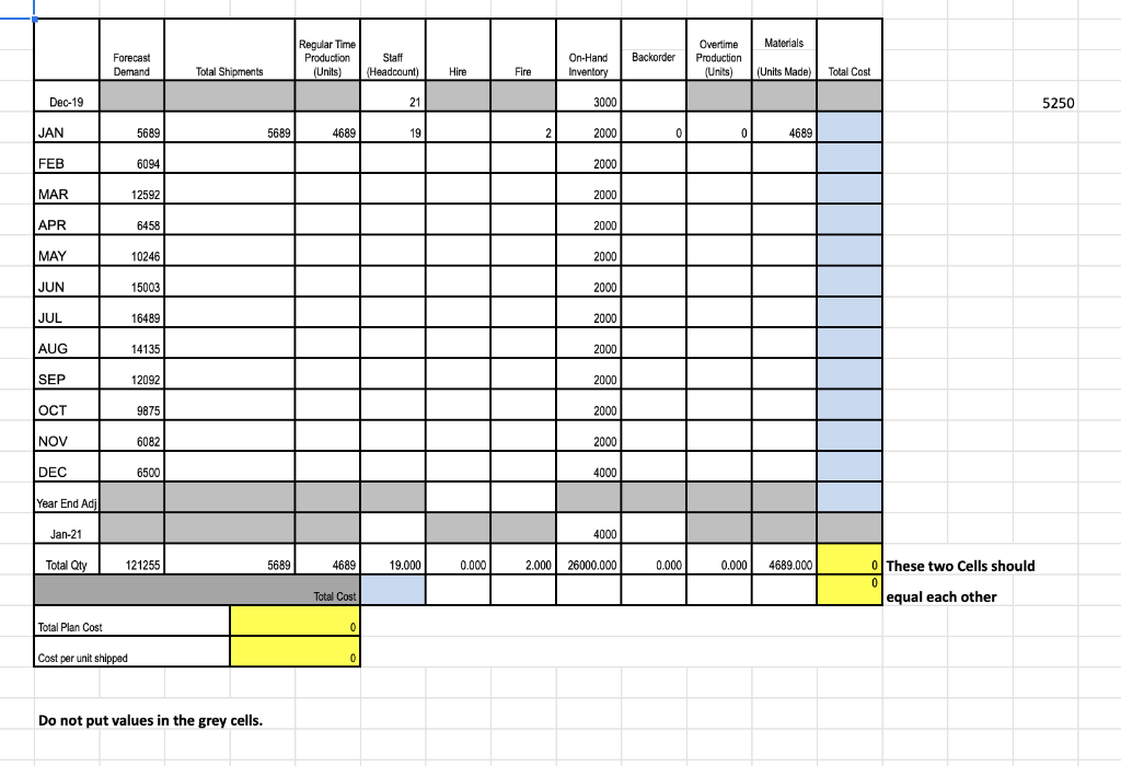 Solved Assignment 1 Data: Use the following monthly forecast | Chegg.com