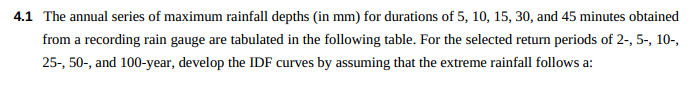 Solved 4.2 Convert the following IDF curves of Problem 4.1 | Chegg.com