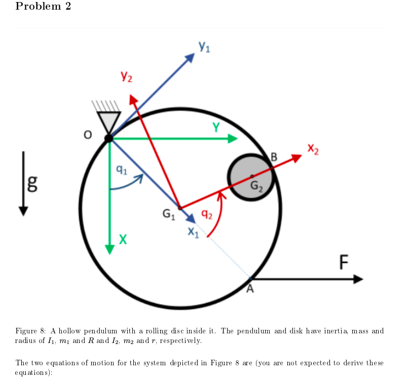 Problem 2 G92 Figure 8: A hollow pendulum with a | Chegg.com