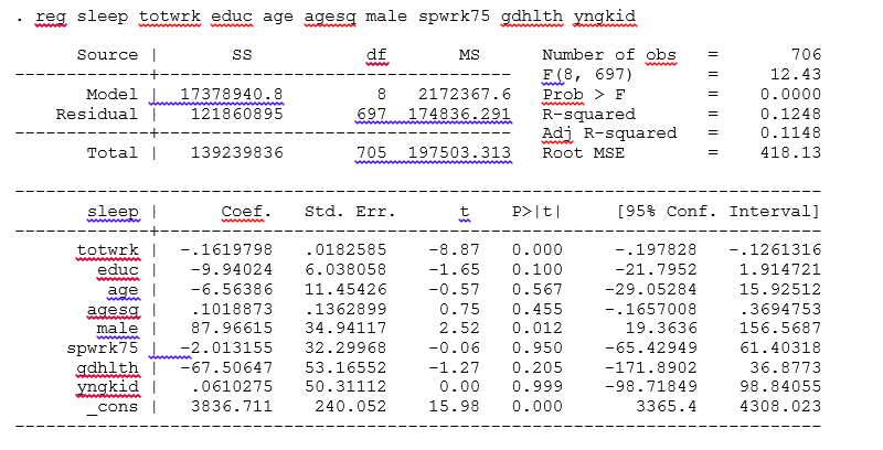 Solved C6 Use the data in SLEEP75.RAW for this exercise. The | Chegg.com