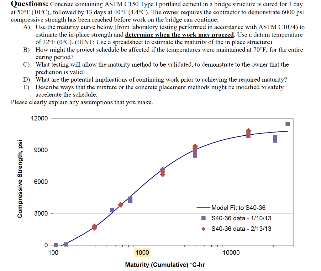 Questions: Concrete containing ASTM C150 Type I | Chegg.com
