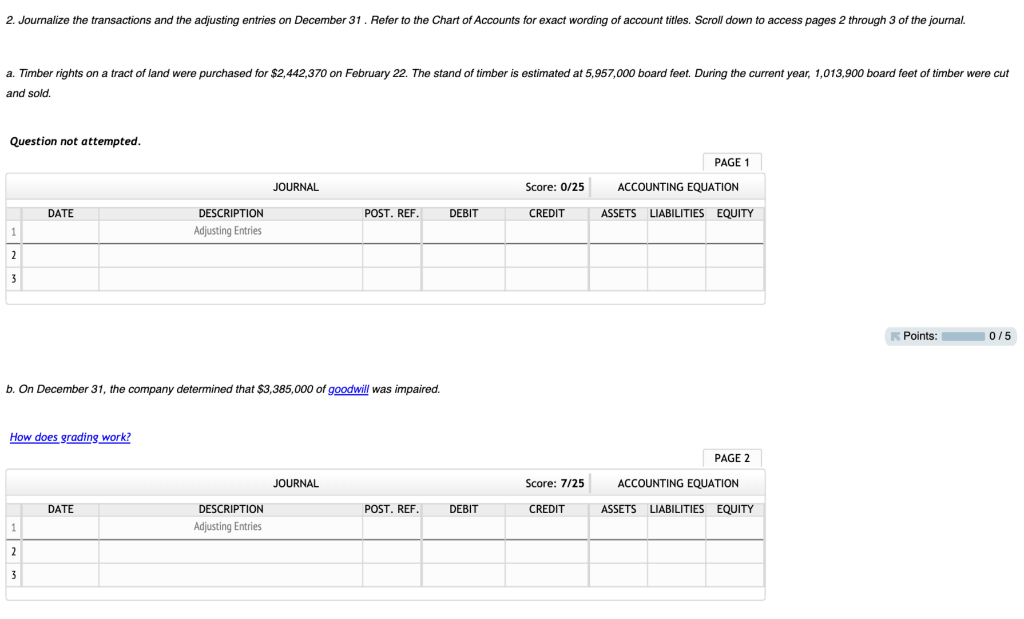 Solved Data related to the acquisition of timber rights and | Chegg.com