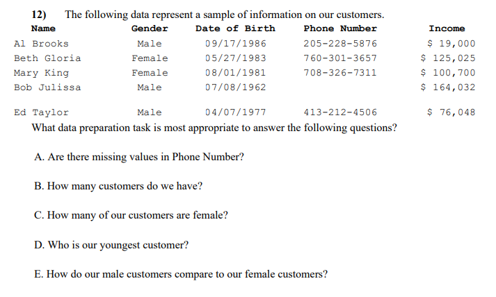 Solved The following data represent a sample of information | Chegg.com