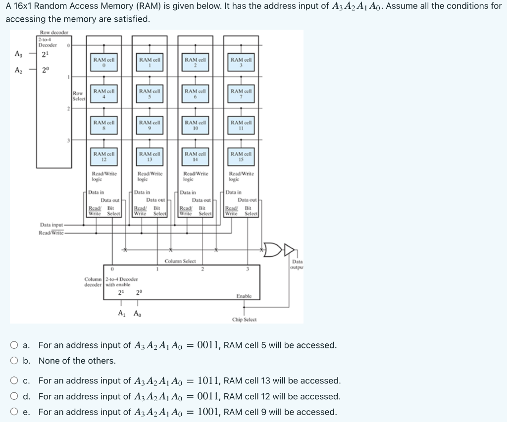 Solved A 16x1 Random Access Memory (RAM) is given below. It | Chegg.com
