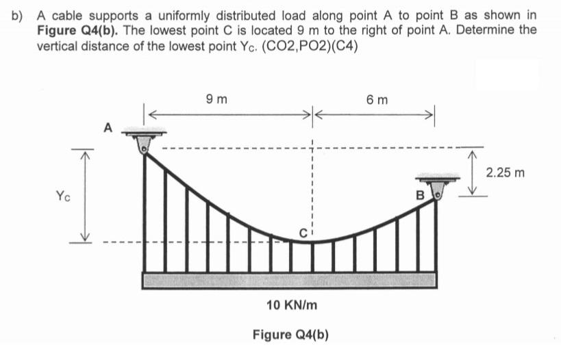 Solved b) A cable supports a uniformly distributed load | Chegg.com