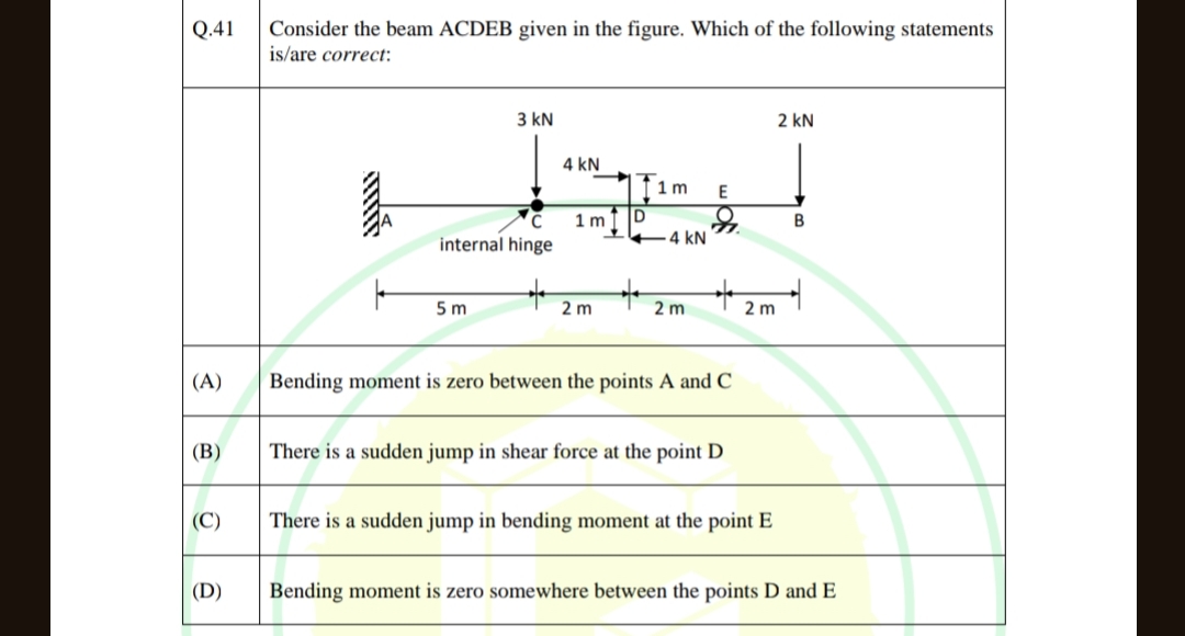 Solved Consider the beam ACDEB given in the figure. Which of | Chegg.com